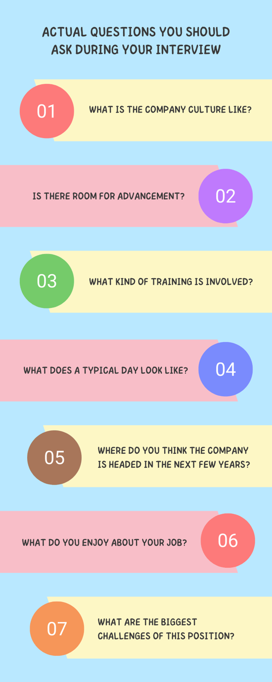 Actual Questions You Should Ask During Your Interview Actual Questions You Should Ask During Your Interview